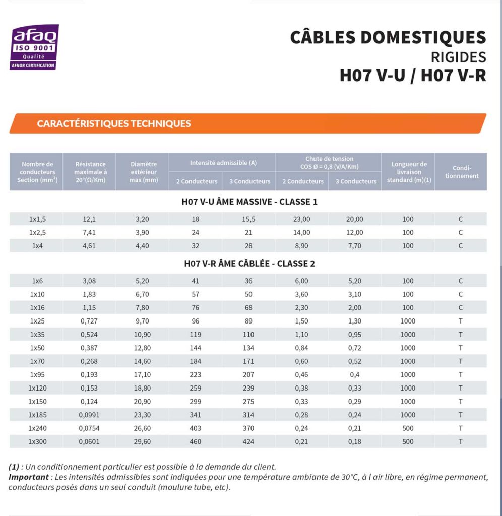 Câbles domestiques rigides H07 V-U / H07 V-R (U500 V / U500 DV) | TUMAG câbles