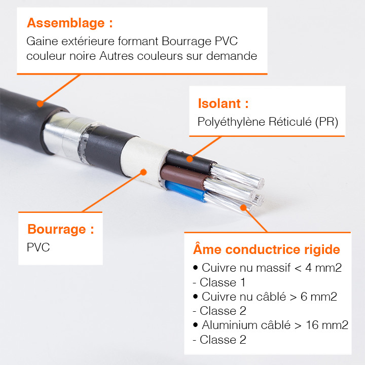 CÂBLES U 1000 R2V - U 1000 AR2V | TUMAG câbles
