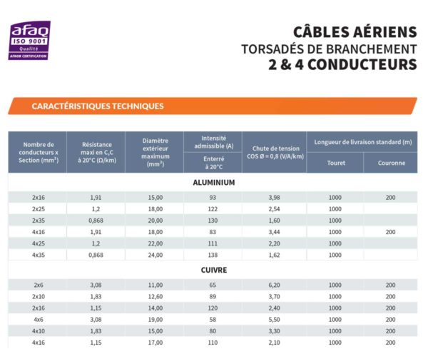 Câbles de distribution aérienne torsadés de branchement 2 et 4 ...