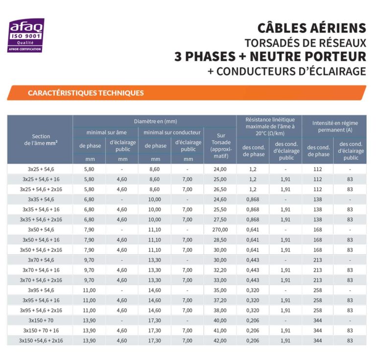 Twisted network overhead cables for aerial distribution + 3 phases ...