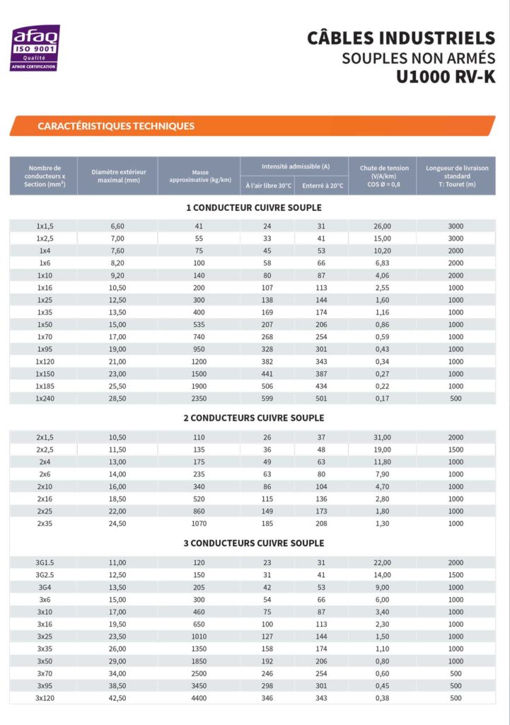 Câbles industriels souples non armés U1000 RV-K | TUMAG câbles