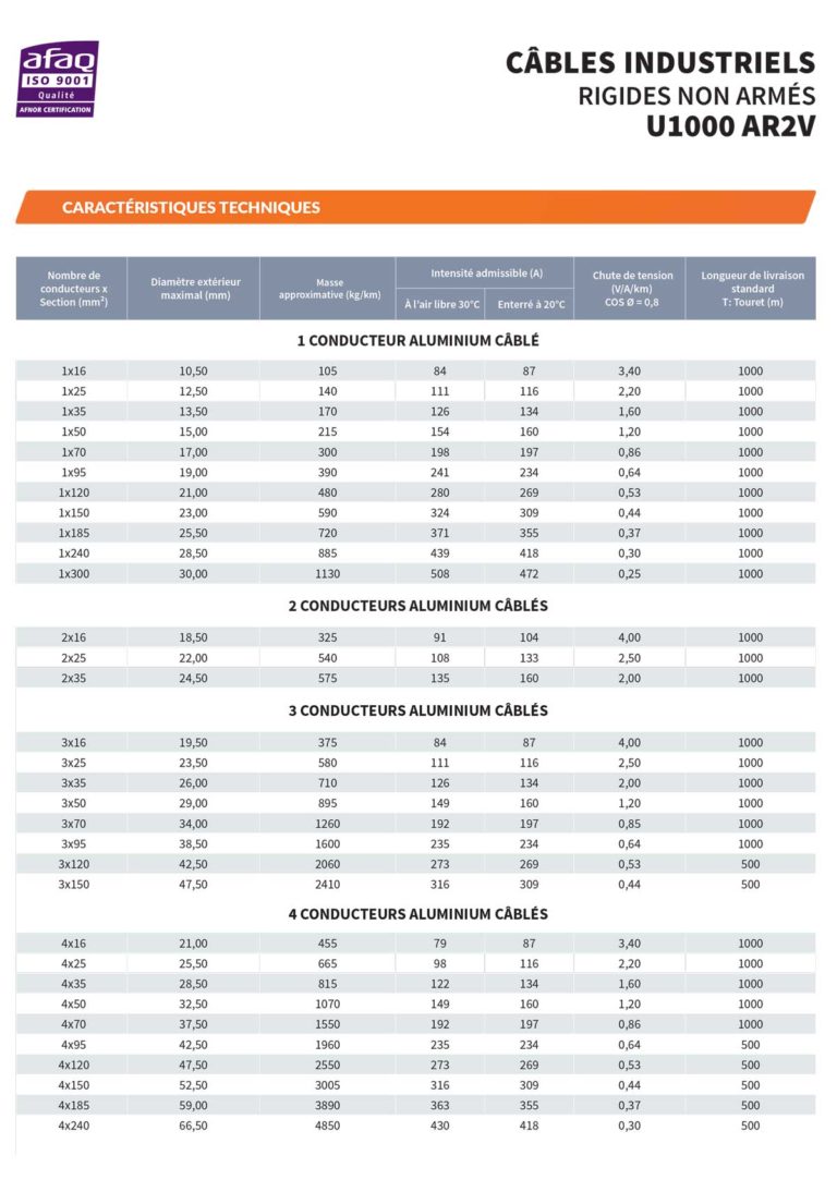Industrial rigid non-armoured cables U1000 AR2V | TUMAG cables