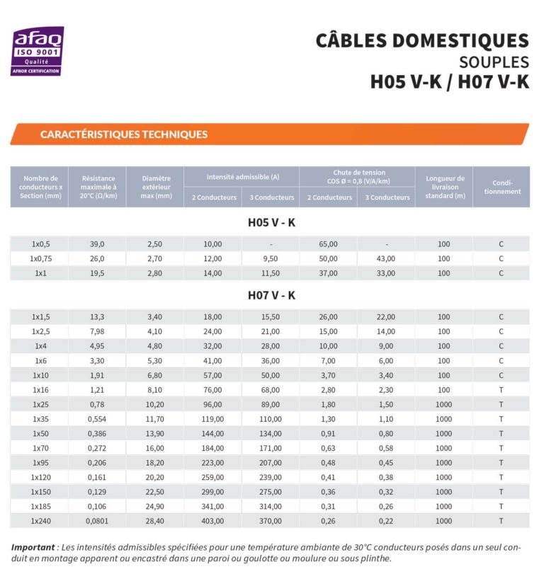 Domestic flexible cables H05 VV-F | TUMAG cables